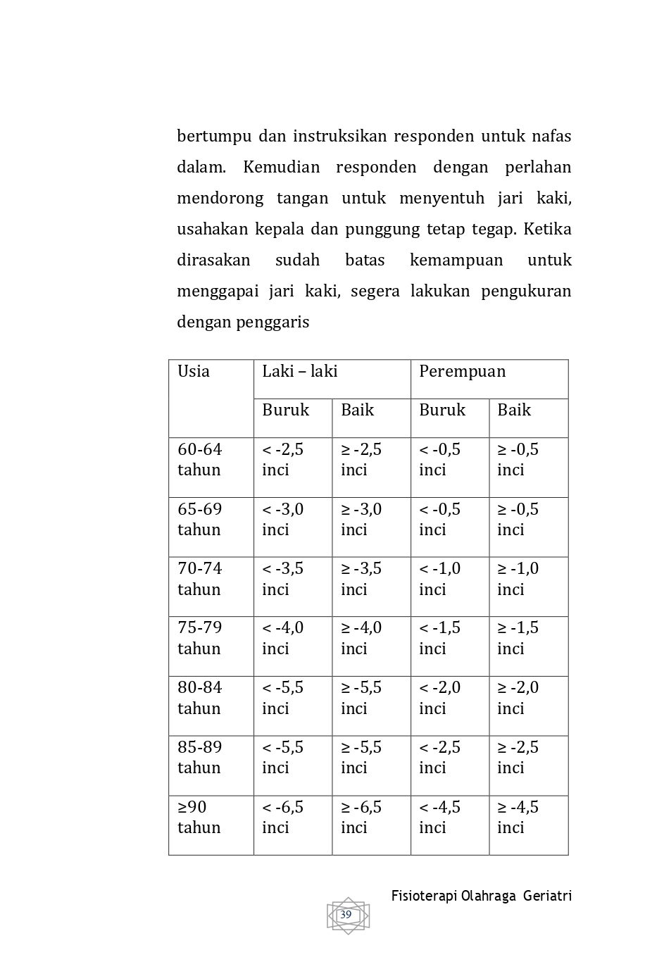 Fisioterapi Olahraga Geriatri | Publikasi Dosen