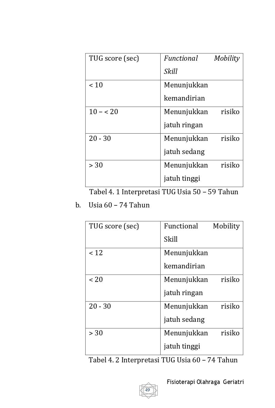 Fisioterapi Olahraga Geriatri | Publikasi Dosen
