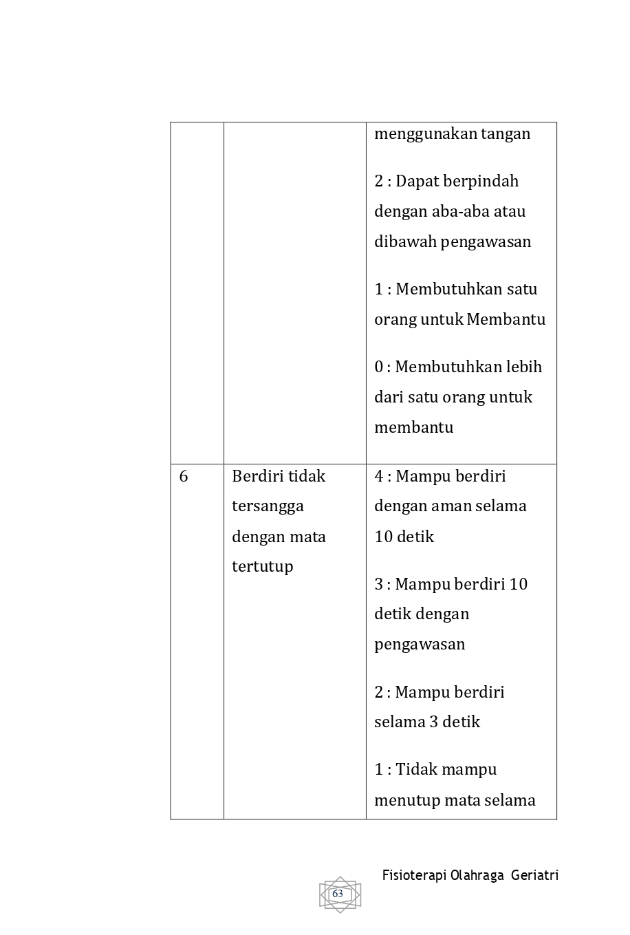 Fisioterapi Olahraga Geriatri | Publikasi Dosen